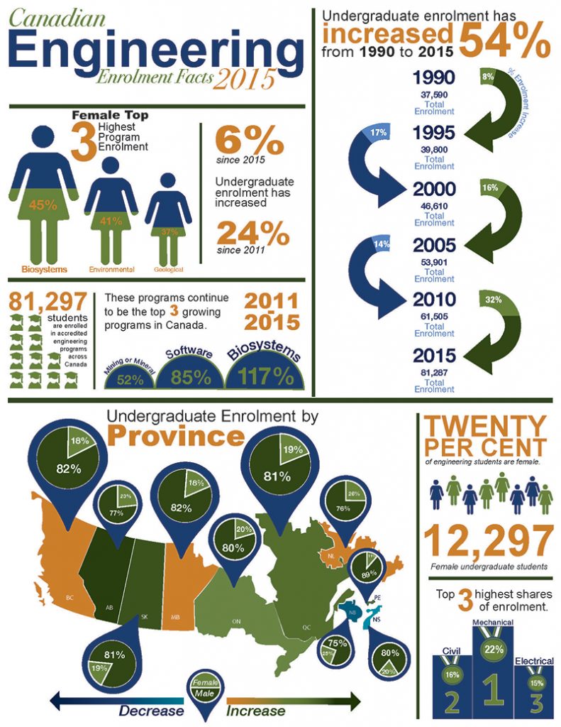 A few good women: Engineering grads to watch | Signals Blog