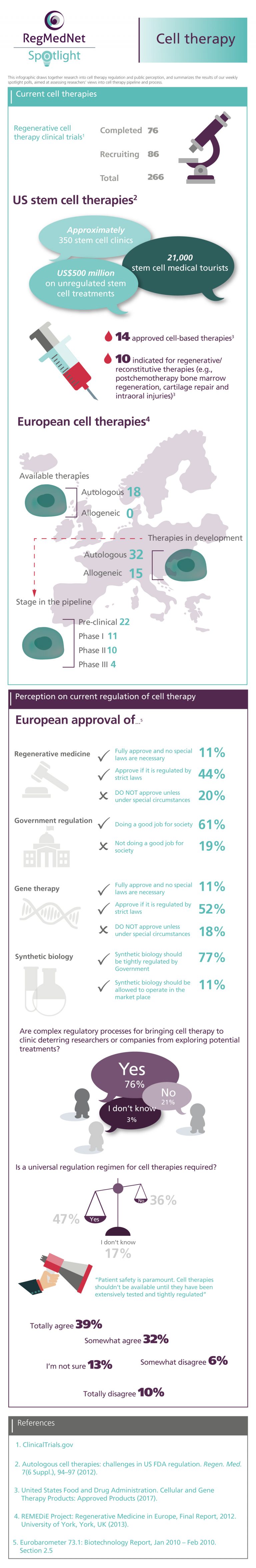 Right Turn: Primers on cell therapy regulation | Signals Blog