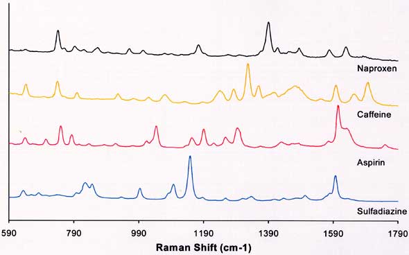 Raman spectroscopy for monitoring therapeutic cell manufacturing – Part ...