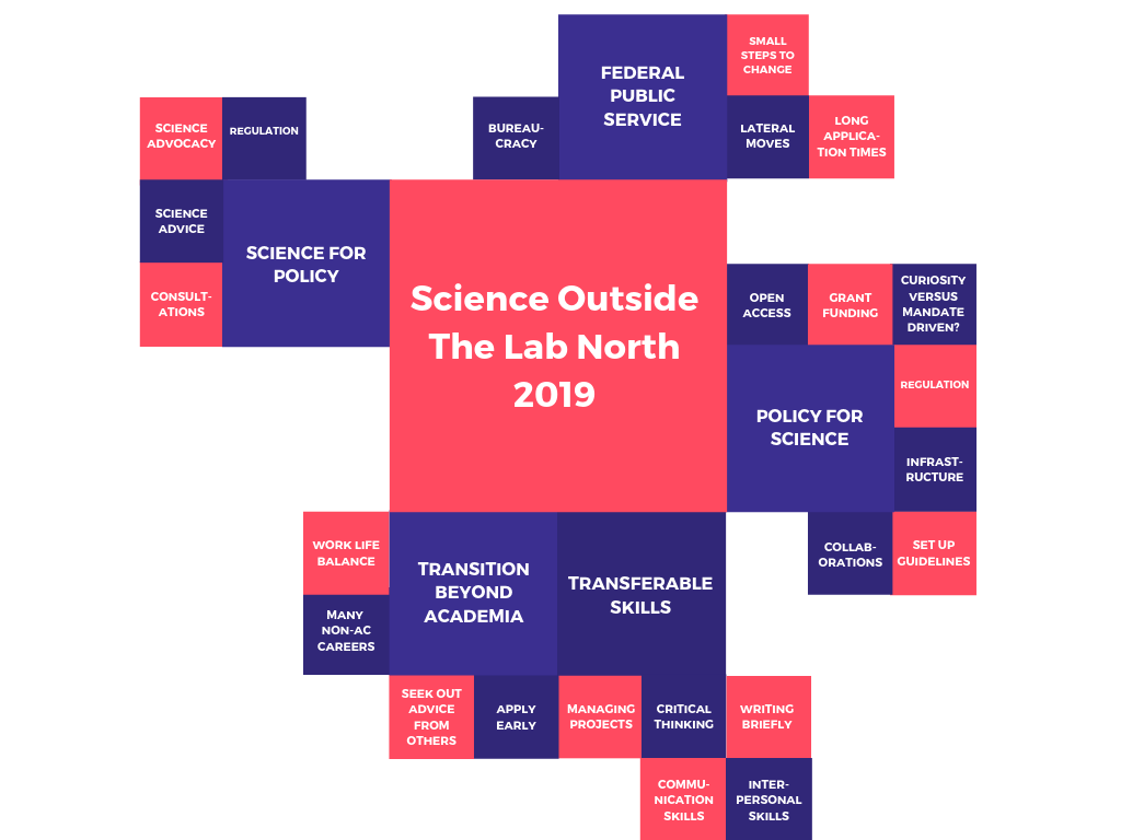 Science Outside The Lab North 2019 | Signals Blog