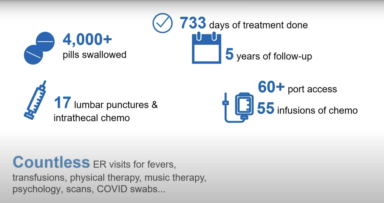Right Turn: Surviving the cure | Signals Blog