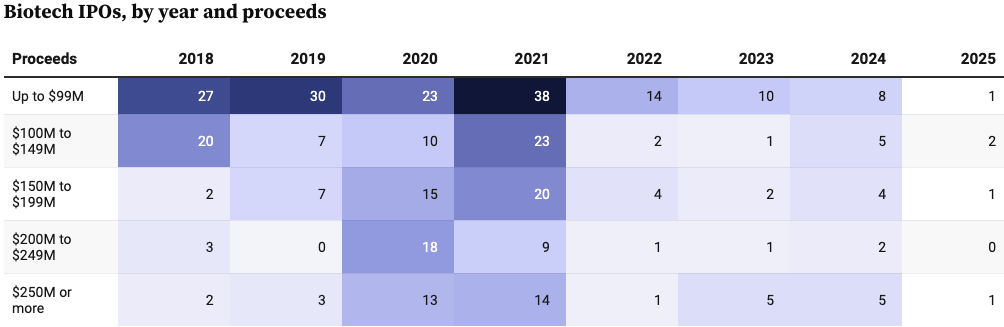 The impact of IPOs on biotech market expansion: Strategies and ...